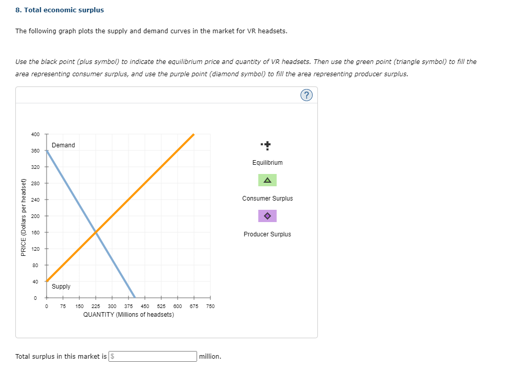 Solved 8. ﻿Total economic surplusThe following graph plots | Chegg.com