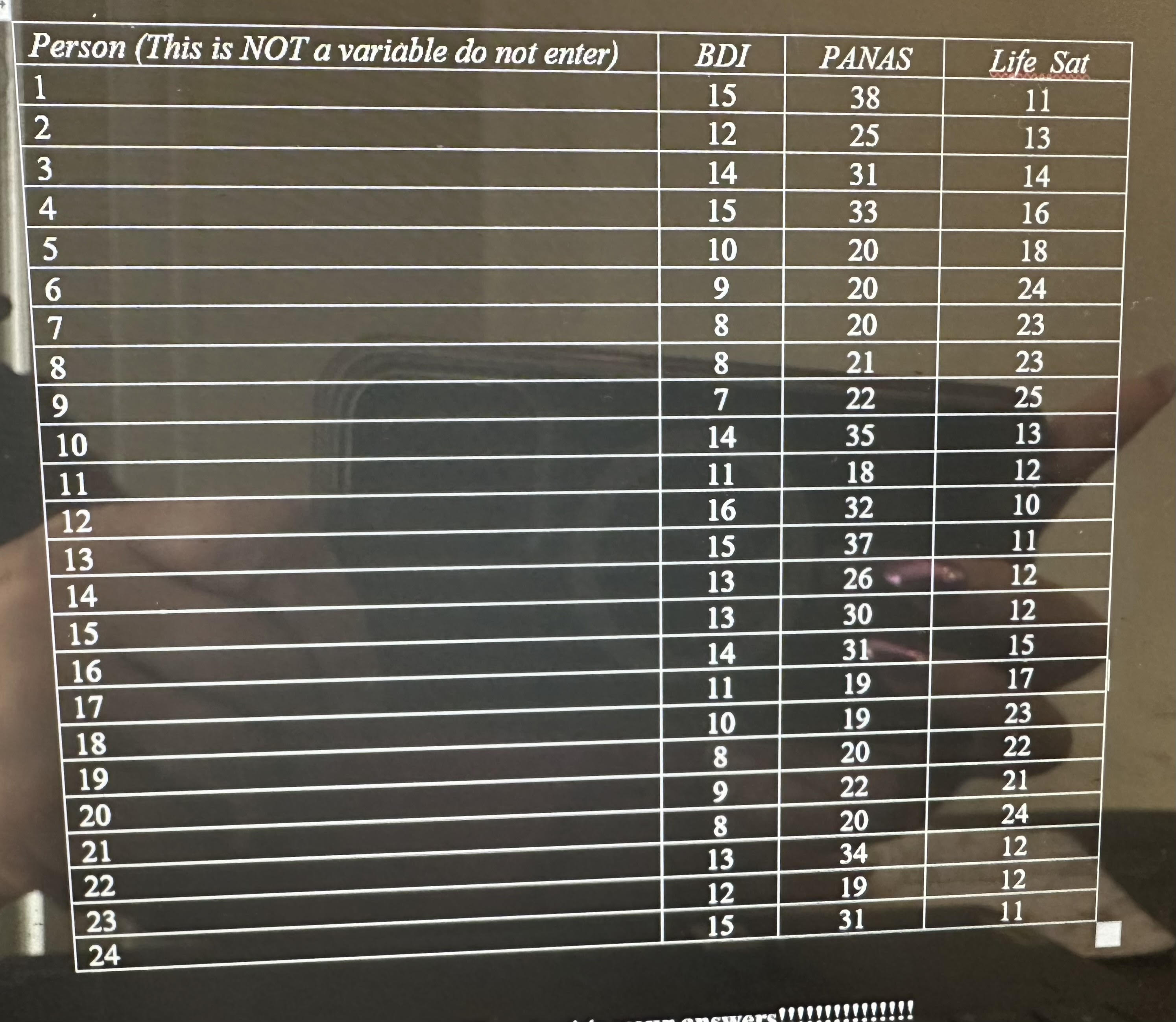 Solved Multiple Regression:A researcher has collected data | Chegg.com