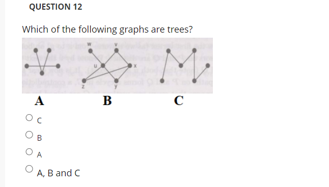 Solved Which of the following graphs are trees?CBAA, ﻿B and | Chegg.com