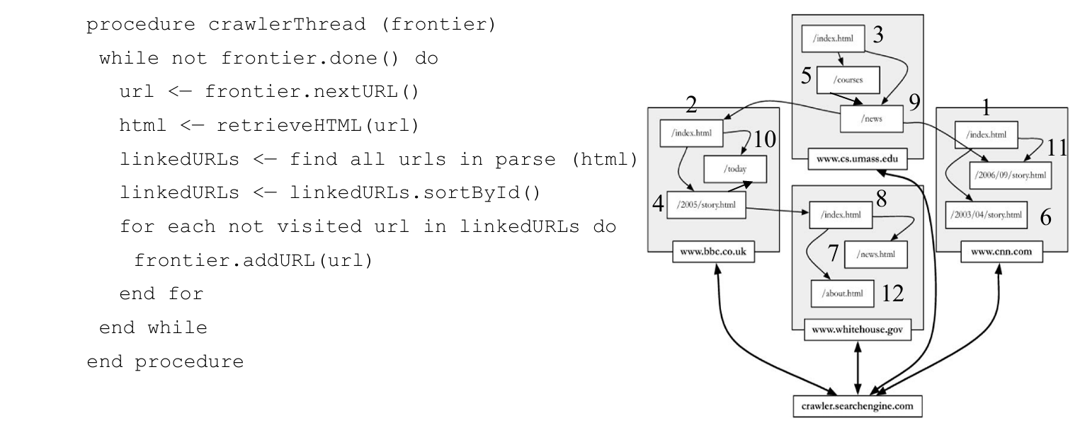 Solved Based on the pseudocode and navigation diagram below, | Chegg.com