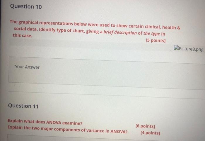Solved Question 10 The graphical representations below were | Chegg.com