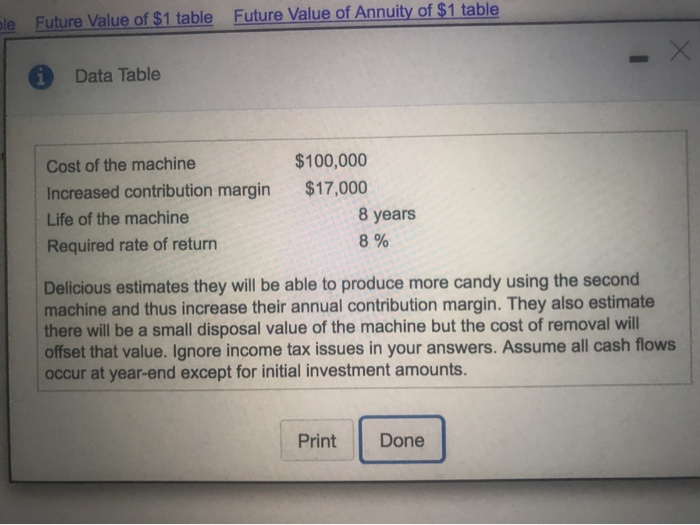 Solved he Future Value of $1 table Future Value of Annuity | Chegg.com