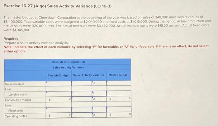 Solved Exercise 16-27 (Algo) Sales Activity Variance (LO | Chegg.com