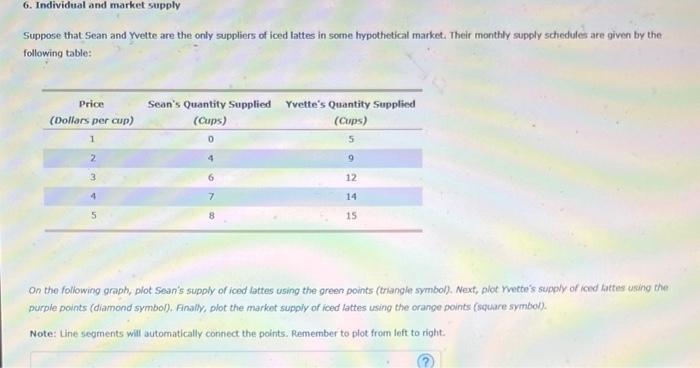 Solved Suppose that Sean and Yvette are the only suppliers | Chegg.com