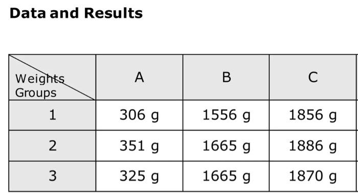 Solved GIVEN THE DATA BELOW, DETERMINE THE BULK SPECIFIC | Chegg.com
