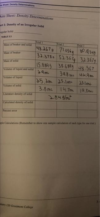 Solved Sheet: Density Determinations Pata Sheet: Density | Chegg.com