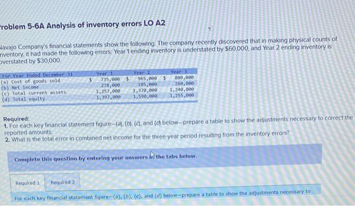 Solved oblem 5-6A Analysis of inventory errors LO A2 avajo | Chegg.com