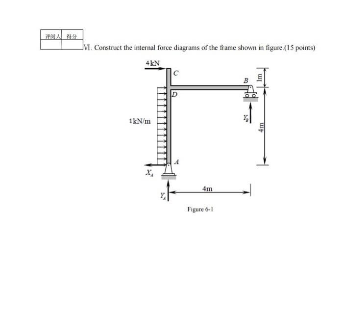 Solved I. Construct the internal force diagrams of the frame | Chegg.com