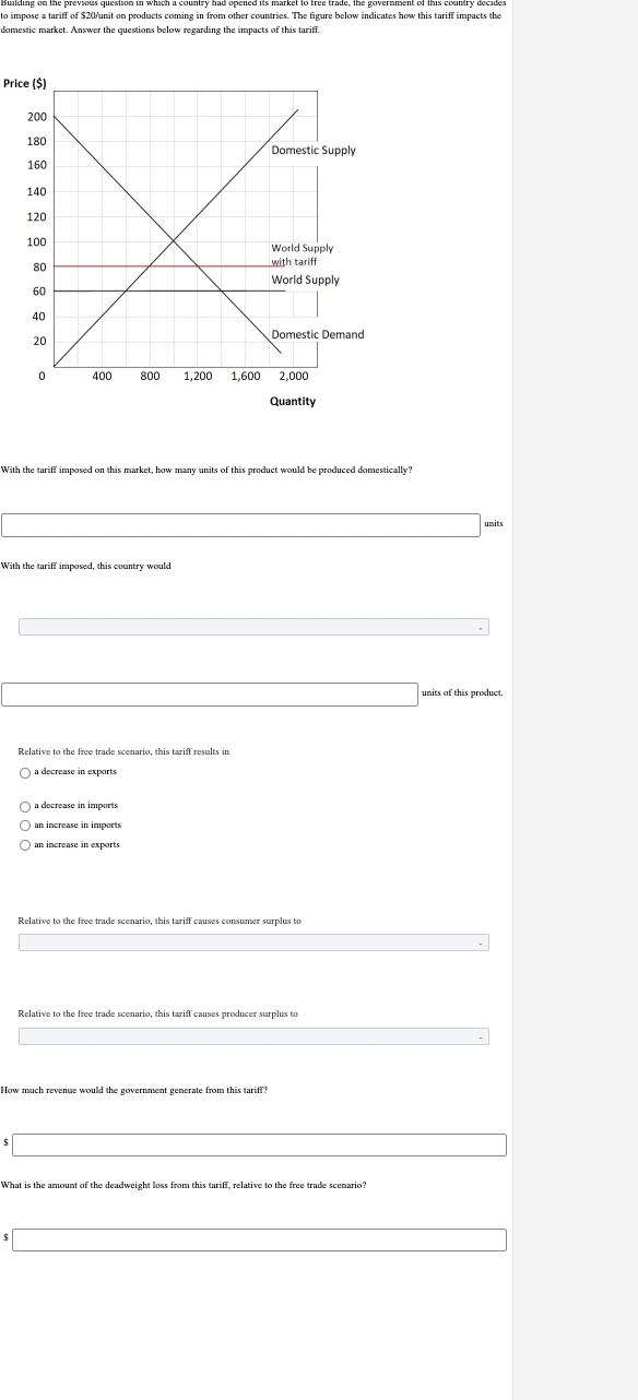 Solved to impose a tariff of \( \$ 20 / \) ﻿unit on products | Chegg.com