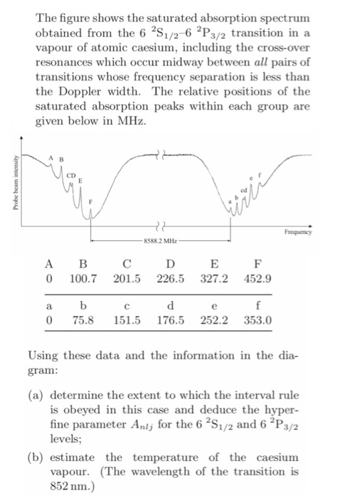 The figure shows the saturated absorption spectrum | Chegg.com