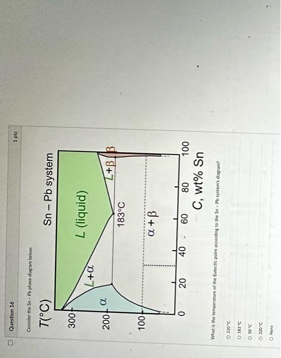 Consider the Sn - Pb phase diagram bolow. For a 30 | Chegg.com