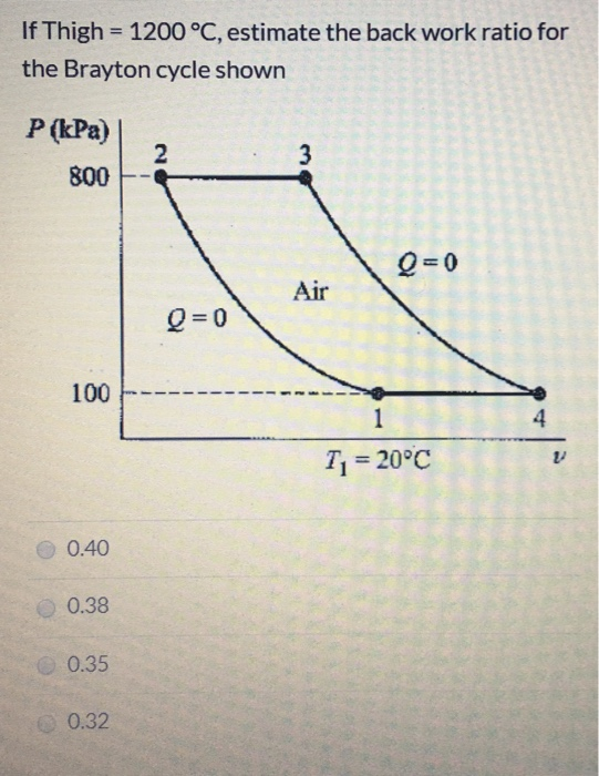 Solved If Thigh = 1200 °C, estimate the back work ratio for | Chegg.com
