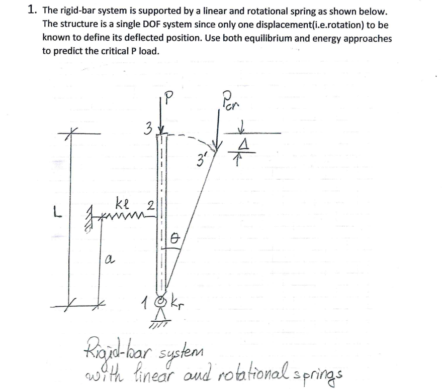 Solved The rigid-bar system is supported by a linear and | Chegg.com