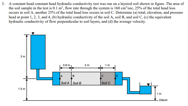 Solved A constant head constant head hydraulic conductivity | Chegg.com