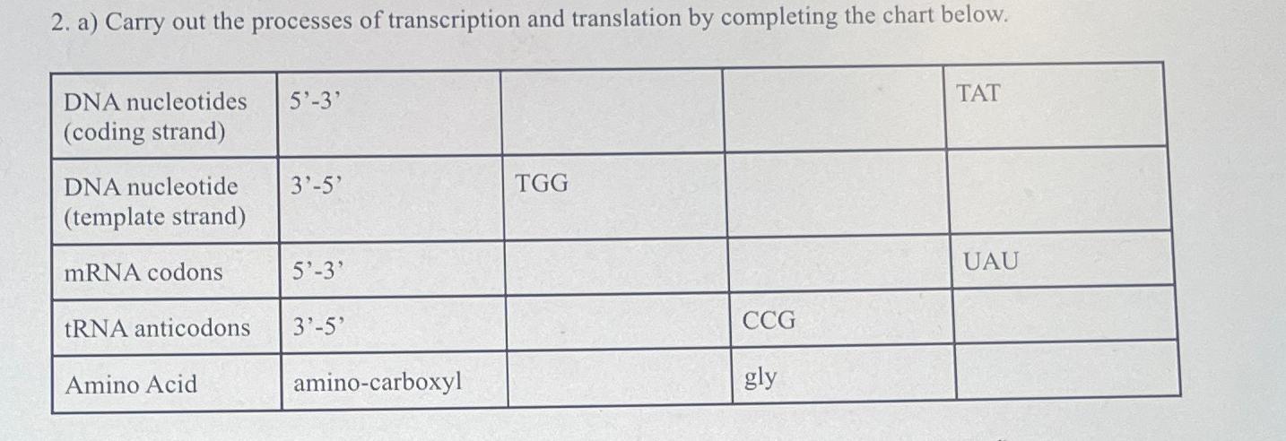 Solved a) ﻿Carry out the processes of transcription and | Chegg.com