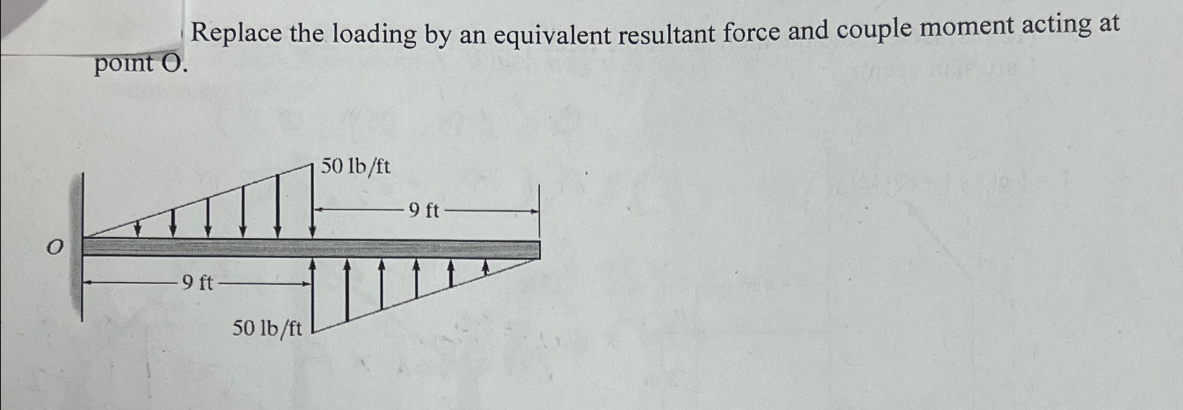 Solved Replace the loading by an equivalent resultant force | Chegg.com