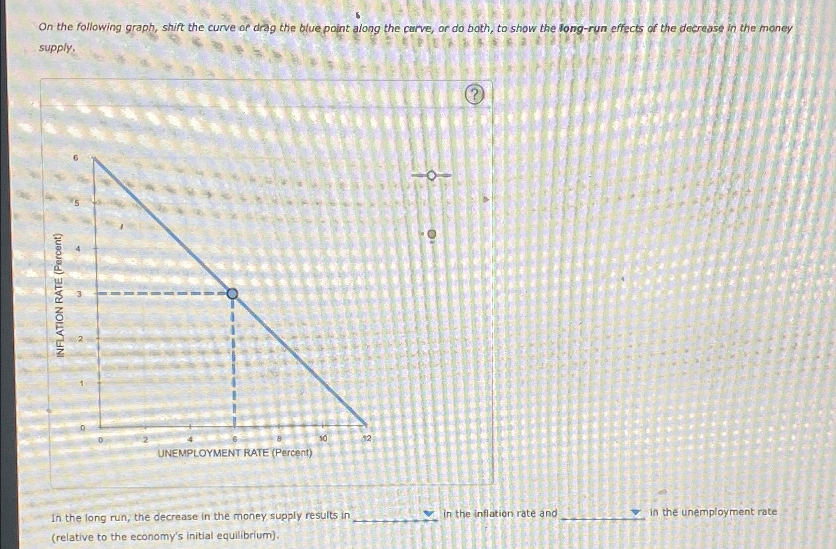Solved On the following graph, shift the curve or drag the | Chegg.com