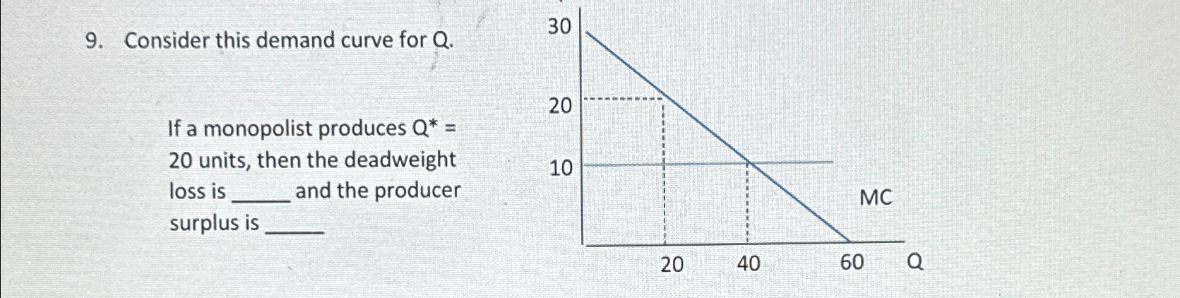 Solved Consider this demand curve for Q.If a monopolist | Chegg.com