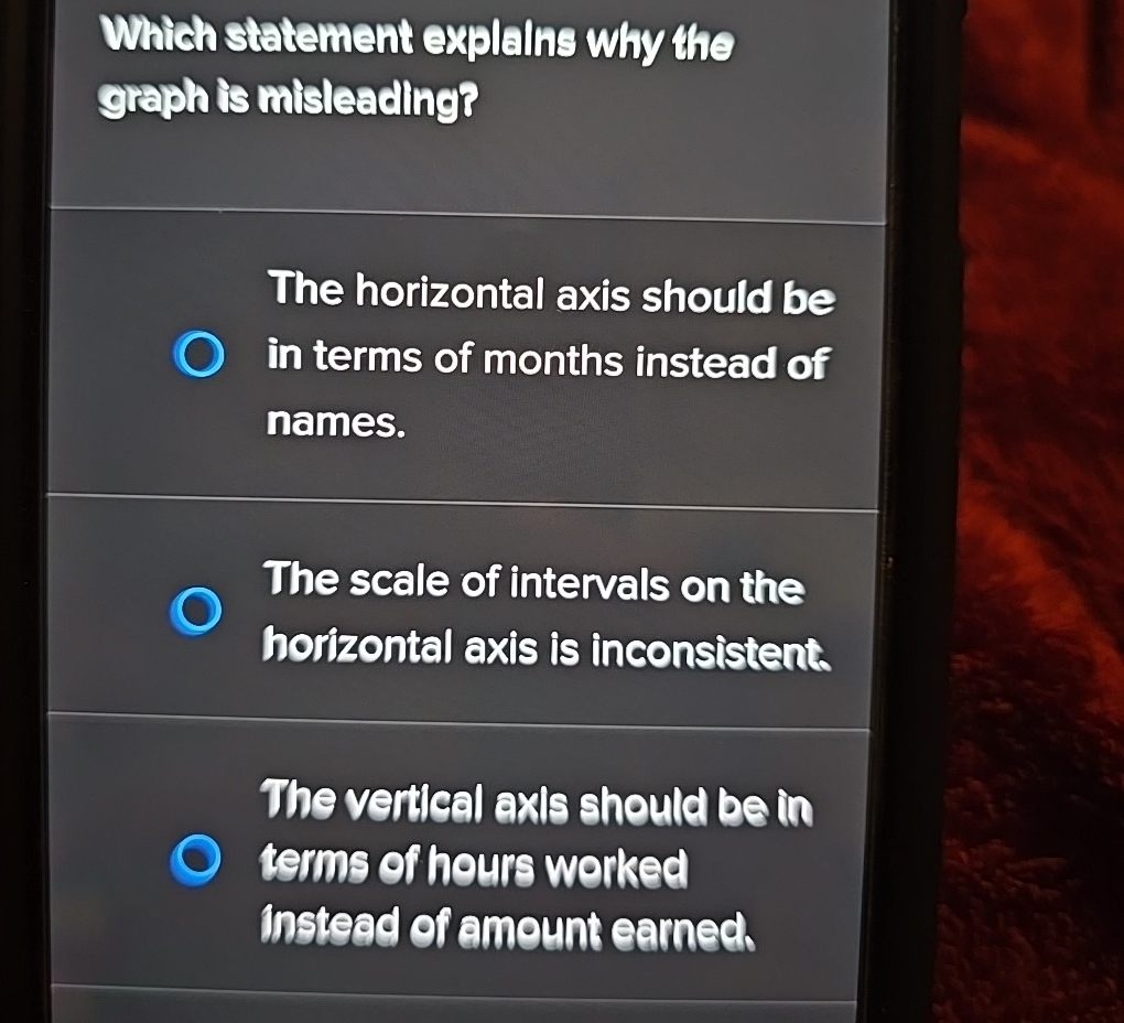 Solved Which statement explains why the graph is | Chegg.com
