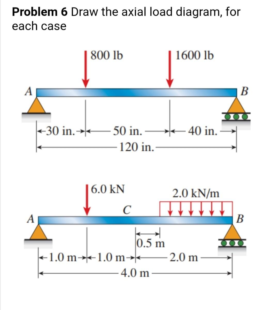 Solved Problem 6 Draw the axial load diagram, for each case | Chegg.com