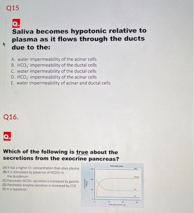 Solved Saliva becomes hypotonic relative to plasma as it | Chegg.com
