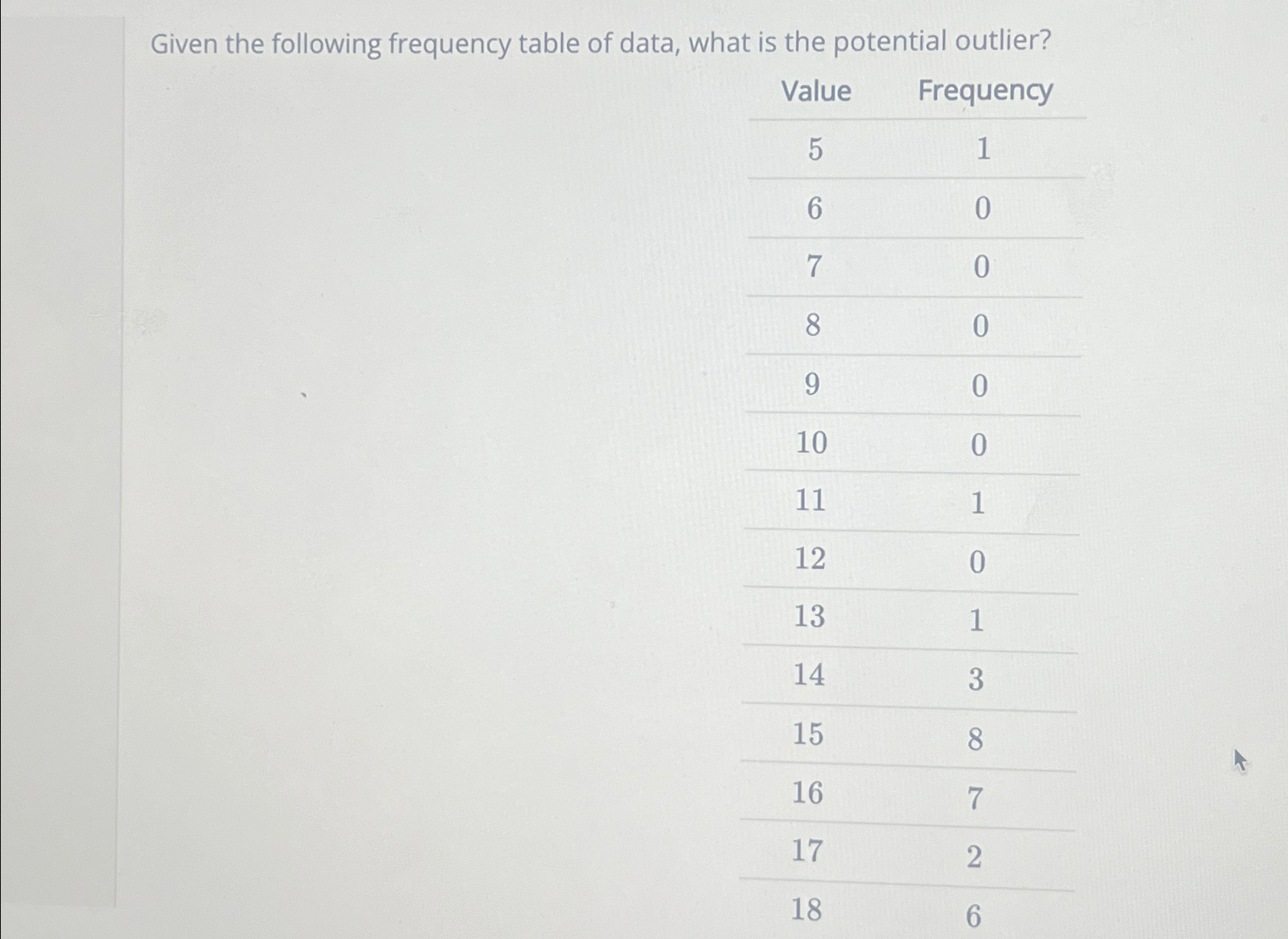 Solved Given the following frequency table of data, what is | Chegg.com