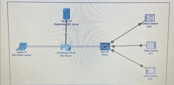 Solved plz how can i connect home roter to MCU EXPLAIN IT | Chegg.com