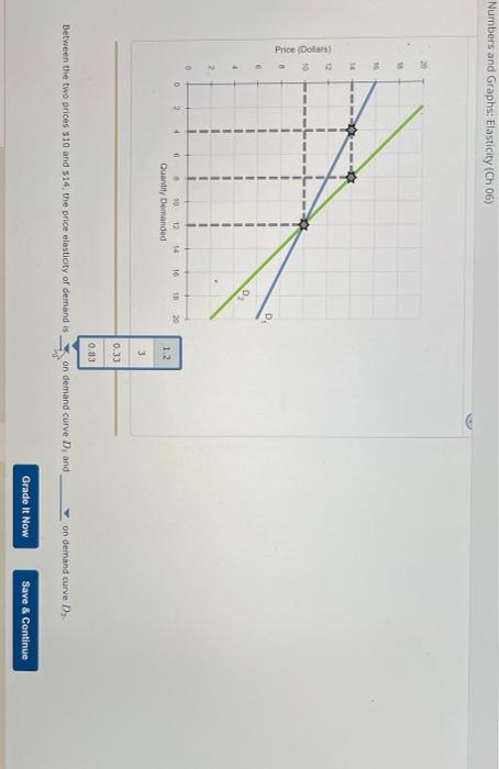 Solved Numbers and Graphs: Elasticity (Ch 06) 20 10 Price | Chegg.com