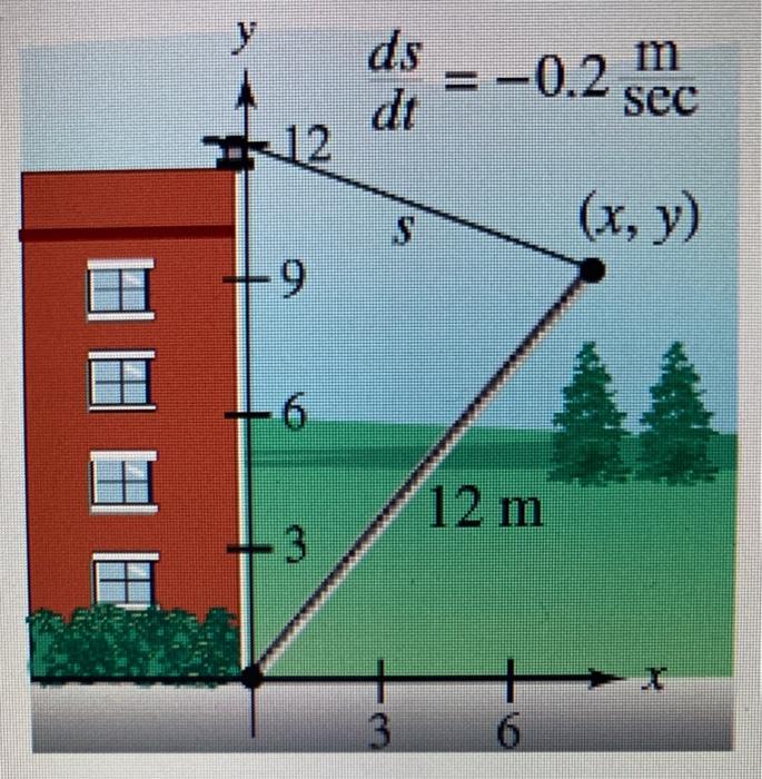 Solved A winch at the top of a 12 meter building pulls a | Chegg.com
