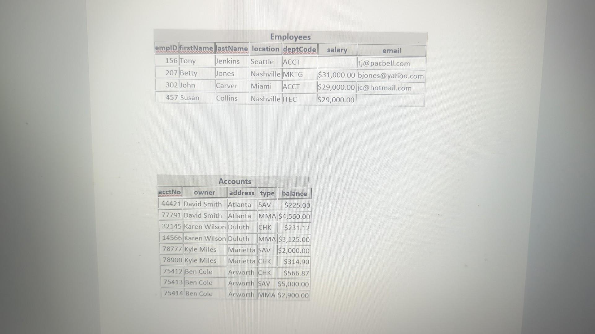 13.) (8 Points) The total number of accounts that | Chegg.com