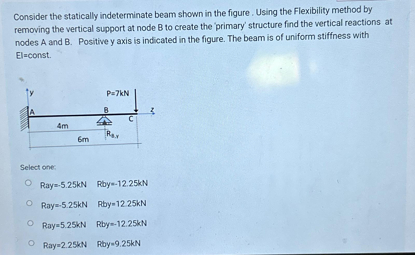 Solved Consider the statically indeterminate beam shown in | Chegg.com