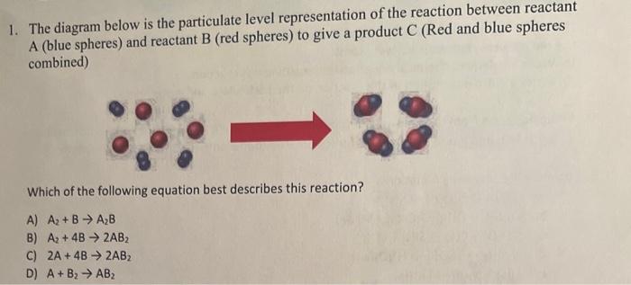 Solved 1. The diagram below is the particulate level | Chegg.com