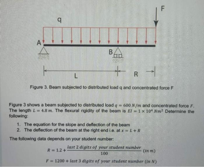 Solved Figure 3. Beam subjected to distributed load q and | Chegg.com