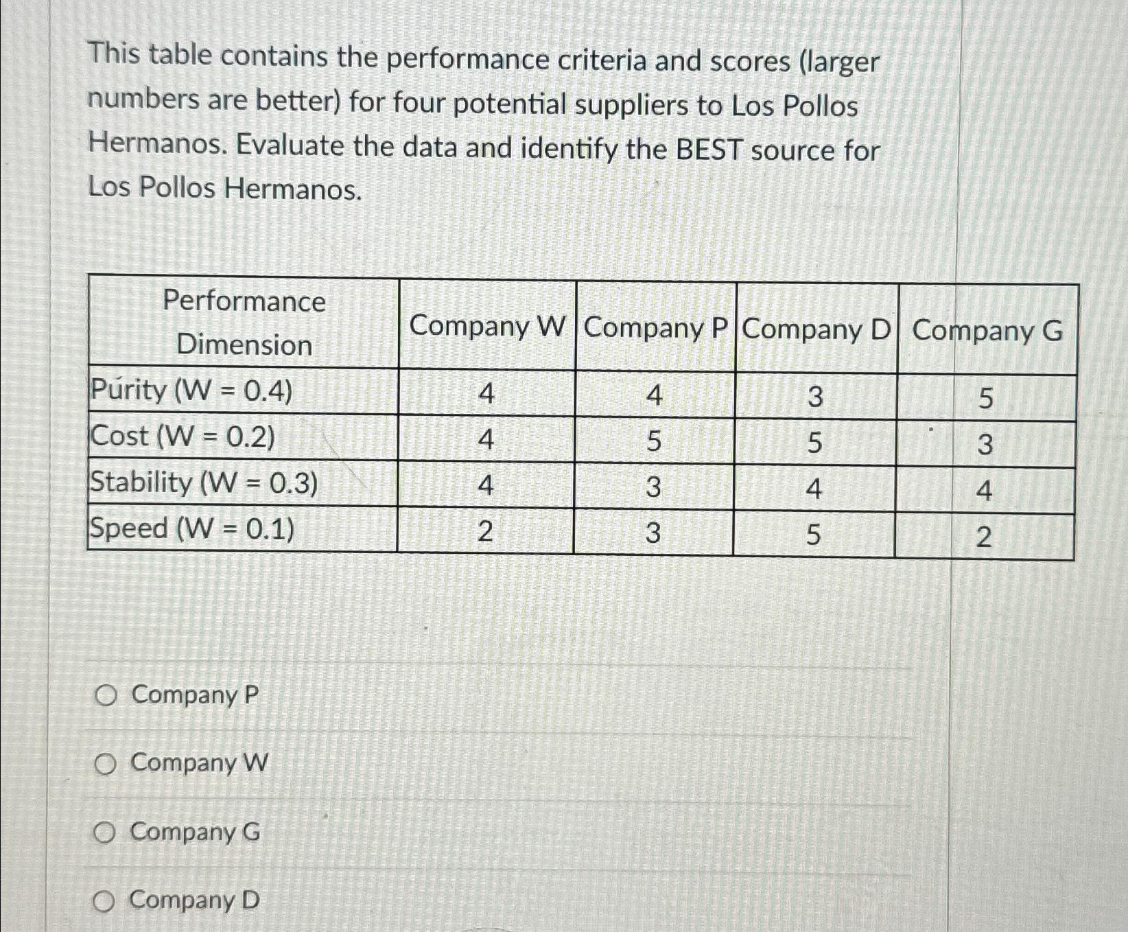 Solved This table contains the performance criteria and | Chegg.com
