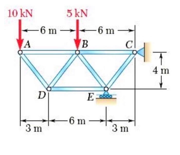 Solved determine the method of joints | Chegg.com