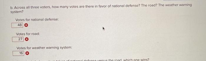 Solved Let's see whether quadratic voting can avoid the | Chegg.com