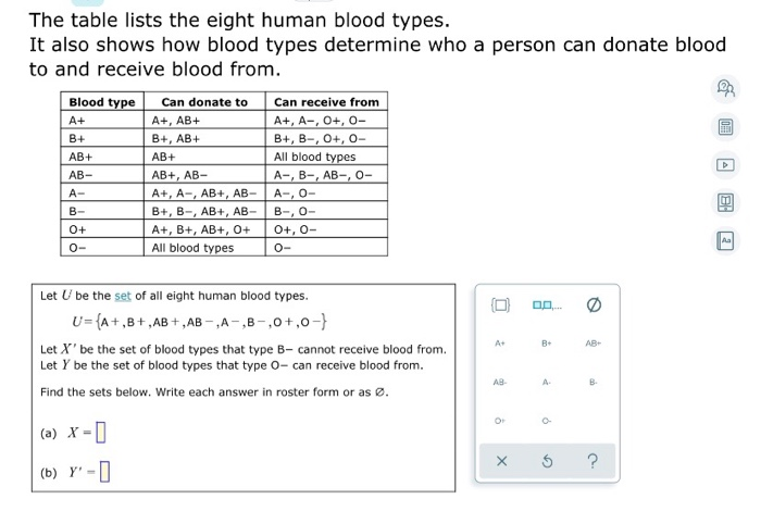 Solved The table lists the eight human blood types. It also | Chegg.com