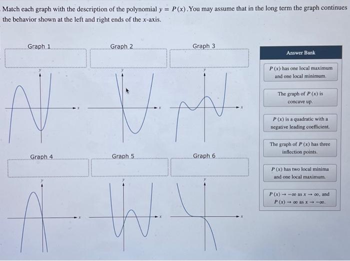 Solved Match each graph with the description of the | Chegg.com