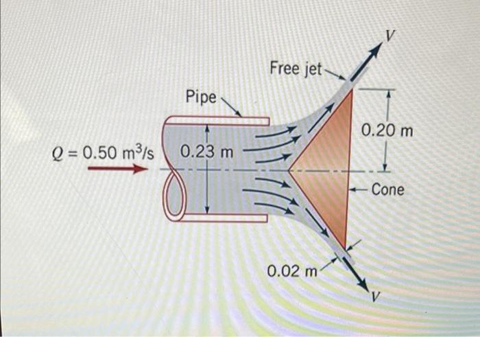 Solved A conical plag is used to regulate airflow from the | Chegg.com