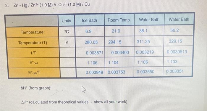 calculating delta H° from a graph, what would the | Chegg.com
