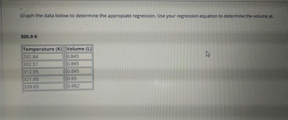 Solved Graph the data below to determine the appropiate | Chegg.com