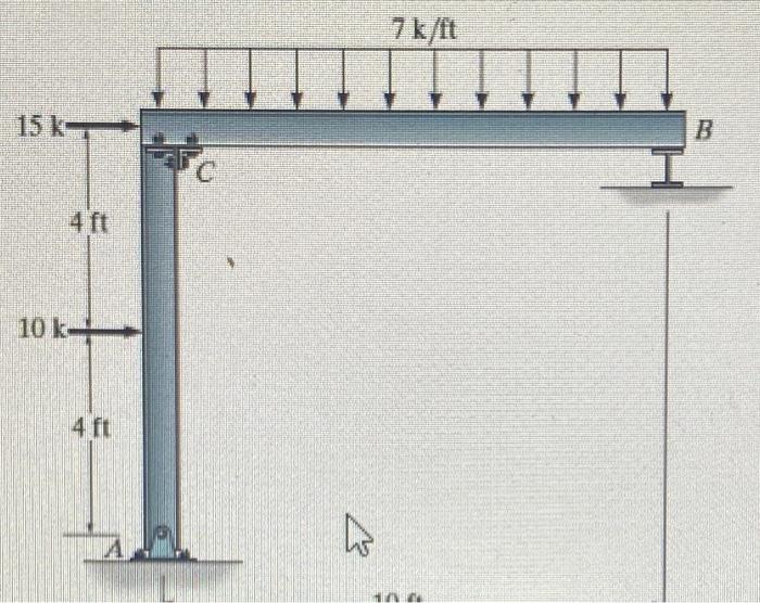 Solved determine the reactions on the frames. joint C is | Chegg.com