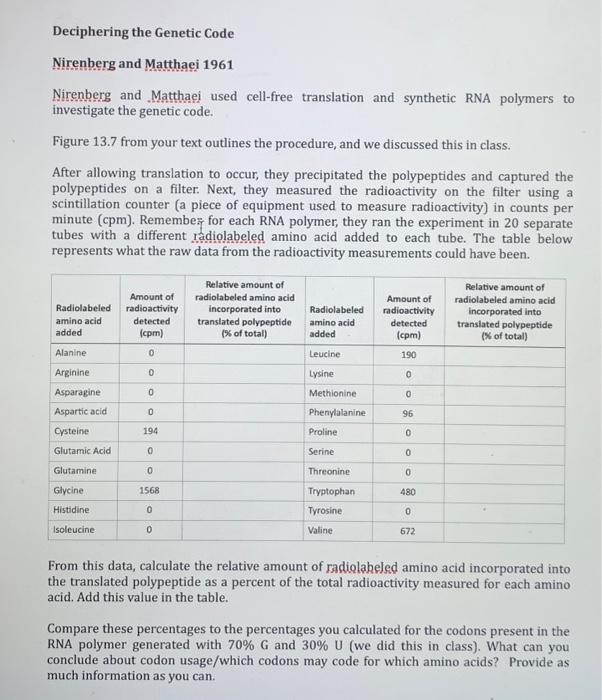 Deciphering the Genetic Code Nirenberg and Matthaei | Chegg.com