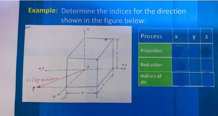 Solved Example: Determine the indices for the direction | Chegg.com