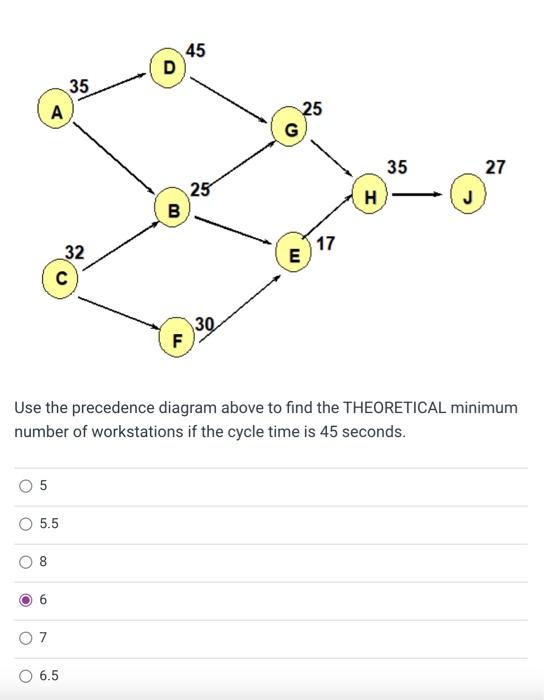Use the precedence diagram above to find the | Chegg.com