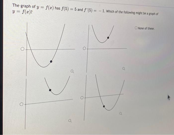 Solved The graph of y=f(x) has f(5)=5 and f′(5)=−1. Which of | Chegg.com