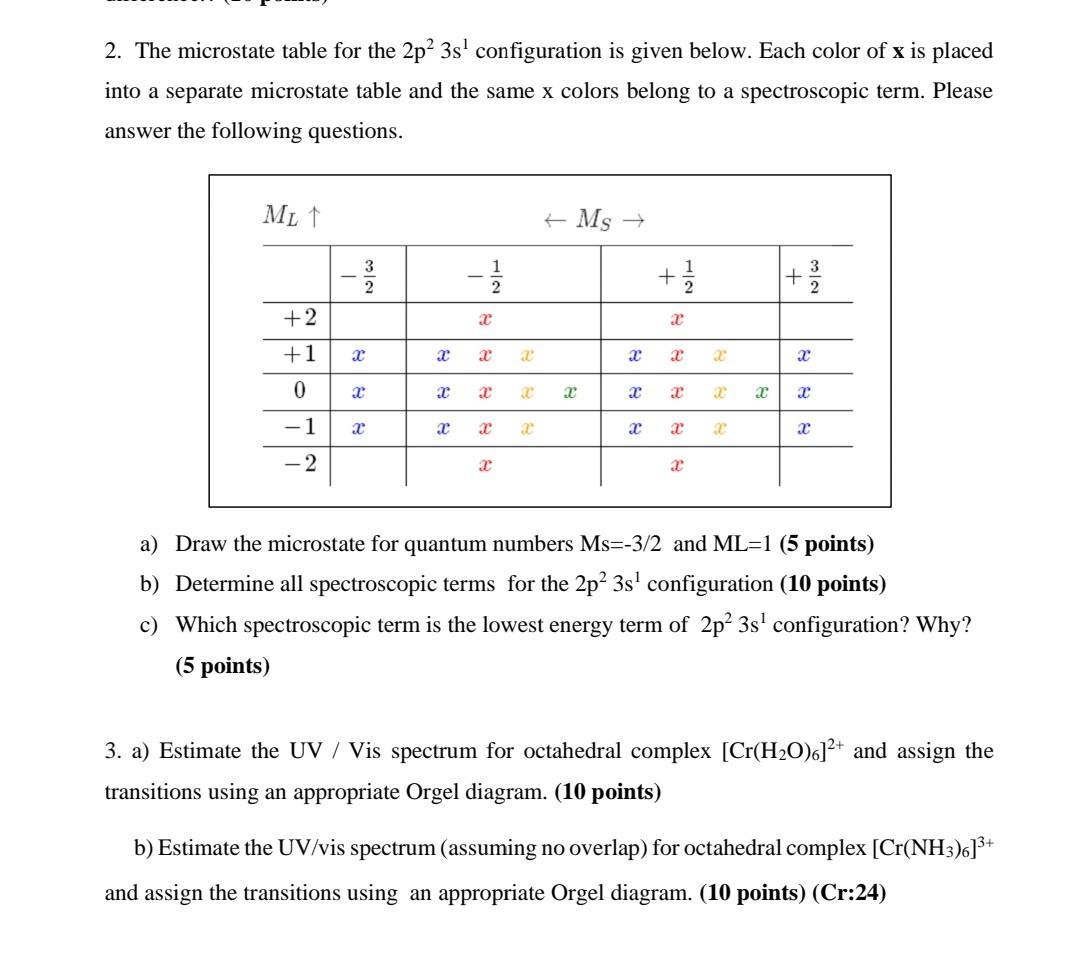 Solved 2. The microstate table for the 2p 3s configuration | Chegg.com