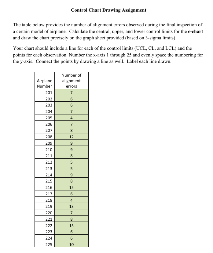 Solved Control Chart Drawing AssignmentThe table below | Chegg.com