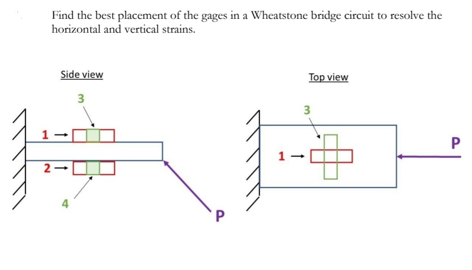 Solved Find the best placement of the gages in a Wheatstone | Chegg.com