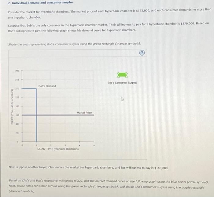 Solved 2. Individual demand and consumer surplus Consider | Chegg.com